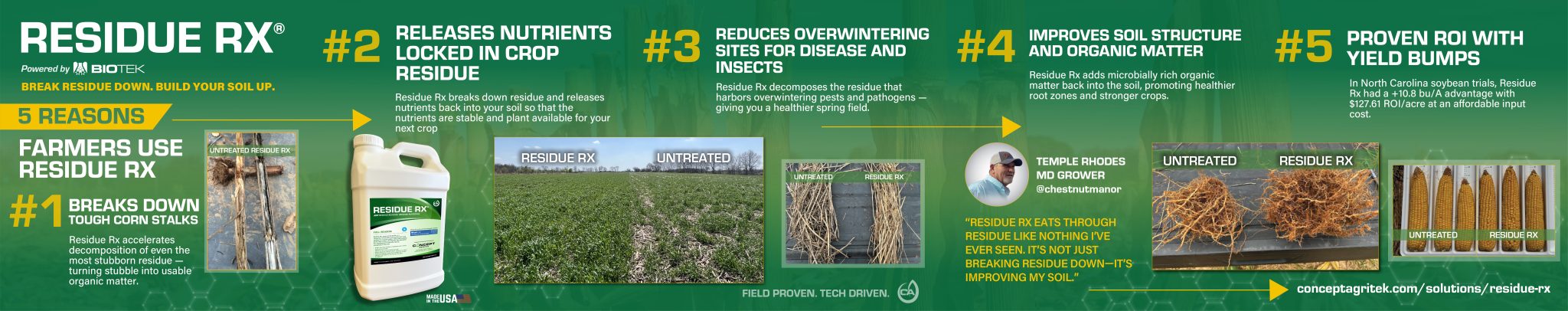 Residue RX® - Concept AgriTek - Reduce residue, release nutrition ...